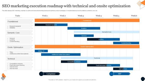Seo Marketing Execution Roadmap With Technical And Onsite Optimization Ppt Template