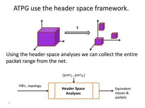 Ppt Automatic Test Packet Generation Powerpoint Presentation Free