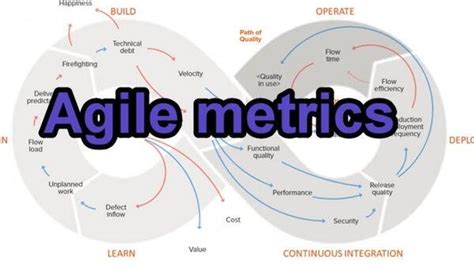 Scrum Master Clinic Copenhagen On Linkedin Agile Metrics Tue Oct 22 2024 4 00 Pm Meetup