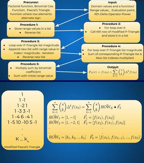 Enzo Marcano On Linkedin Diagrams Python3 Mathematics
