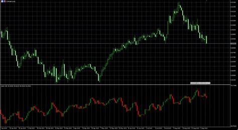 Скачать бесплатно индикатор Index от 717161 для Metatrader 5 в Mql5 Code Base 20190913