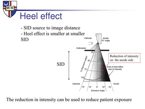 Ppt Medical Imaging Powerpoint Presentation Free Download Id 6043036