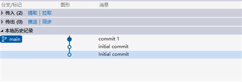 如何使用git的reset功能重置代码git 重置本地代码 Csdn博客