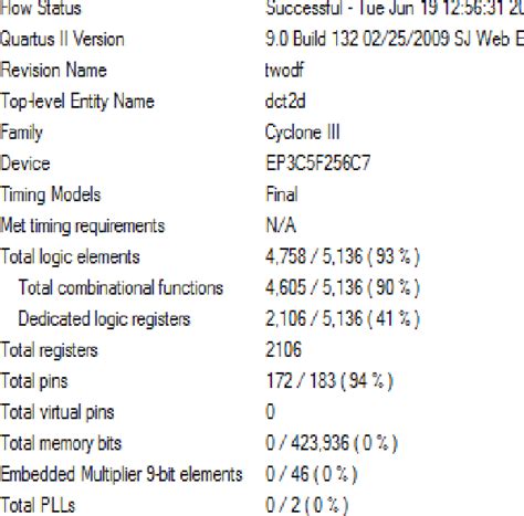 figure 1 from efficient diagonal data mapping for large size 2d dct idct using single port sram