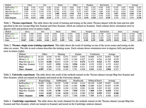 Kornia Ai On Linkedin Kornia Computervision Opensource