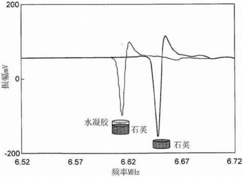 Magnetic Acoustic Resonance Sensor Eureka Patsnap