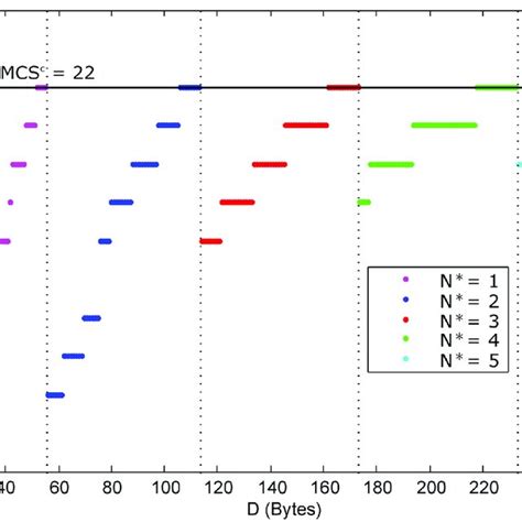 Resource Block Allocation Depends On The Number Of Fenbs Download Scientific Diagram