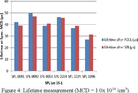 Figure 4 From Investigation And Characterization Of Al Paste As Back Surface Field Bsf For