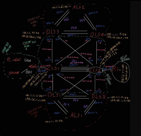 Github Kasra Salnetworkautomation