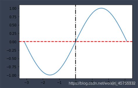Python画图如何局部放大 Python绘图窗口大小mob6454cc70863a的技术博客51cto博客