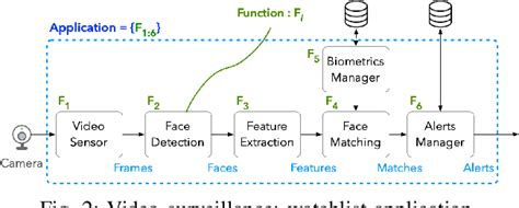 Figure 2 From Roma Resource Orchestration For Microservices Based 5g Applications Semantic