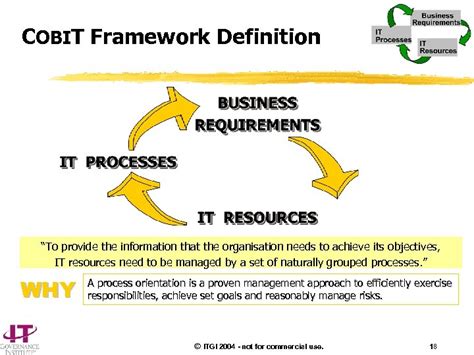 cobit presentation package the cobit framework explained in