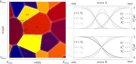 Parametrization Of A Polycrystalline Structure Left Multiphase Download Scientific Diagram
