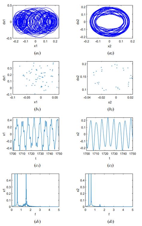 Simulation Of Nonlinear Characteristics Of Vertical Vibration Of