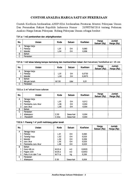 Contoh Analisa Harga Satuan Pekerjaan Pdf