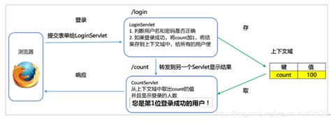 在浏览器上实现下载文件利用servletcontext的方法实现的功能localhost 9527的博客 Csdn博客