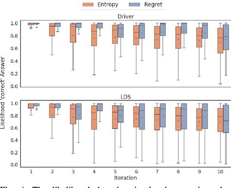 Active Preference Learning Using Maximum Regret