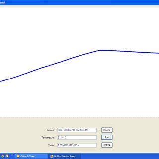 Graph Generation Of Signal Download Scientific Diagram