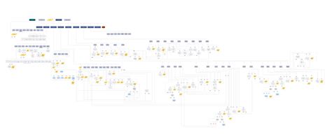 unraveling complexity the application of process mapping to understand