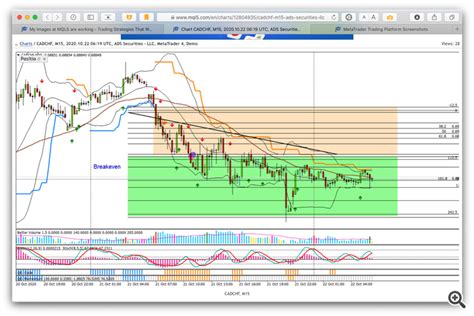 My Images At Mql5 Are Working Trading Strategies That Work General