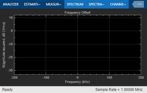 Frequency Offset Calibration For Receivers In Simulink MATLAB