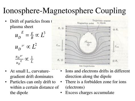 Ppt Ionospheric Current And Aurora Powerpoint Presentation Free
