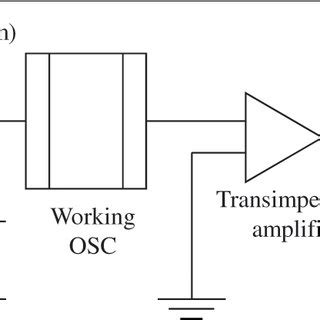Block Diagram Of The Setup For The MPC Measurements Download Scientific Diagram