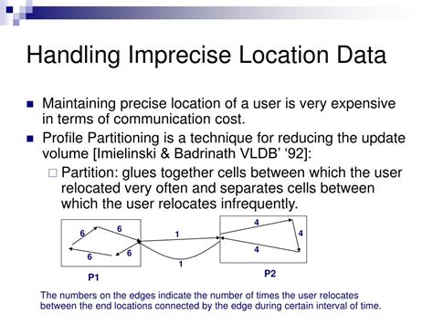 Ppt Location Querying Powerpoint Presentation Free Download Id4524262