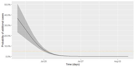 Is This Outbreak Over