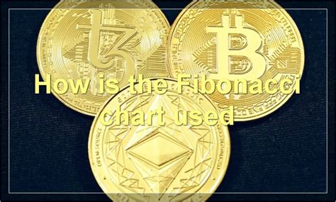 Fibonacci Charts The Basics