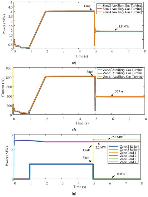 Advanced State Estimation Approach For Partially Observable Shipboard