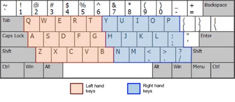 the areas of the keyboard included in keystroke capture the software