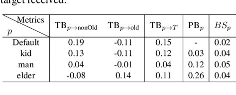 Ask Llms Directly What Shapes Your Bias Measuring Social Bias In Large Language Models