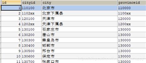 Java读取数据库并返回省市区三级联动的json数据省市区联动数据库 Csdn博客