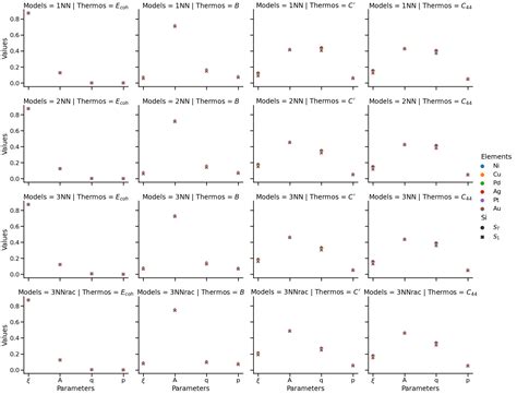 Allowing An Extra Dimension Based On The Style Markers In Facegrid Or Catplot Issue