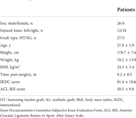 Table 1 From Multiplanar Knee Kinematics Based Test Battery Helpfully