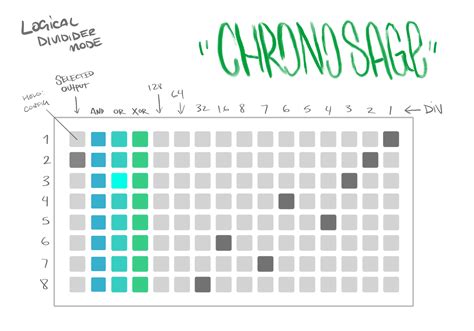 Chrono Sage Meadowphysics Logical Clock Divider V13 Library Lines