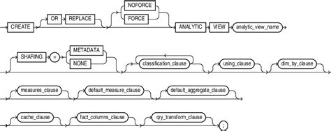 create analytic view