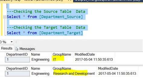 The Output Clause For The Merge Statements Sqlservercentral