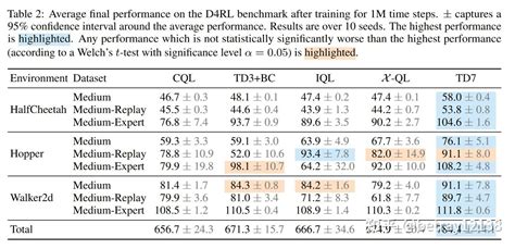 Td7 For Sale State Action Representation Learning For Deep Reinforcement Learning 知乎
