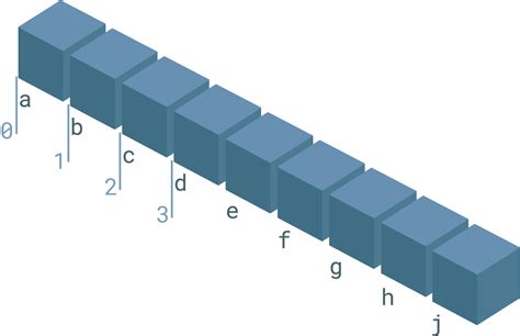 Cisc 3130 — Ty9 Data Structures A Little Backstory For The Motivation