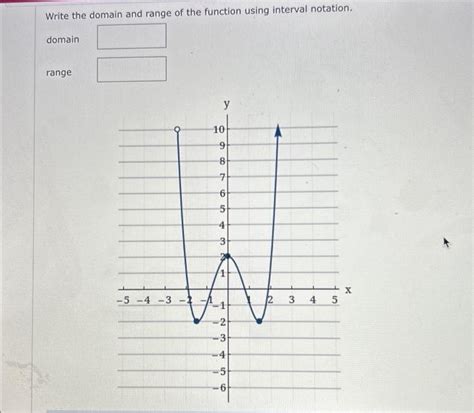 Solved Write The Domain And Range Of The Function Using