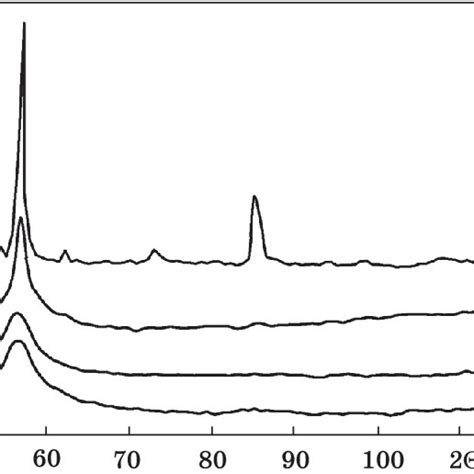 X Ray Diffraction Pattern For The Alloy Of The Initial Sample Of The Fe Download Scientific