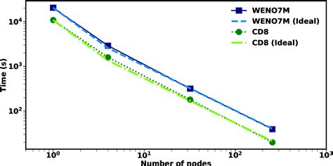 Figure 3 From Direct Numerical Simulations Of Turbulent Reacting Flows With Shock Waves And