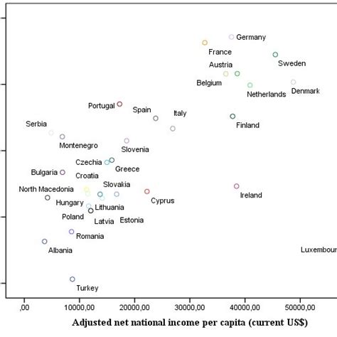 The Relationship Between Current Health Expenditure And Income Distribution Download