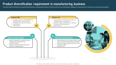 Product Diversification Techniques Product Diversification Requirement