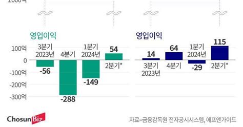 반도체 업황 반등에도 심텍·대덕전자 1분기 실적 ‘흐림 Hbm용 기판 시장 일본·대만에 내줘