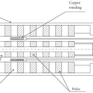 Schematic Diagram Of Linear Generator Download Scientific Diagram