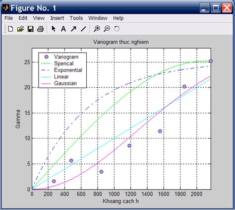 The Experiment Variogram Model Download Scientific Diagram