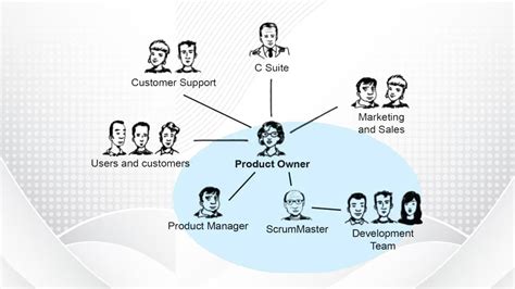 The Future Of Remote Agile Teams Strategies For Product Owners